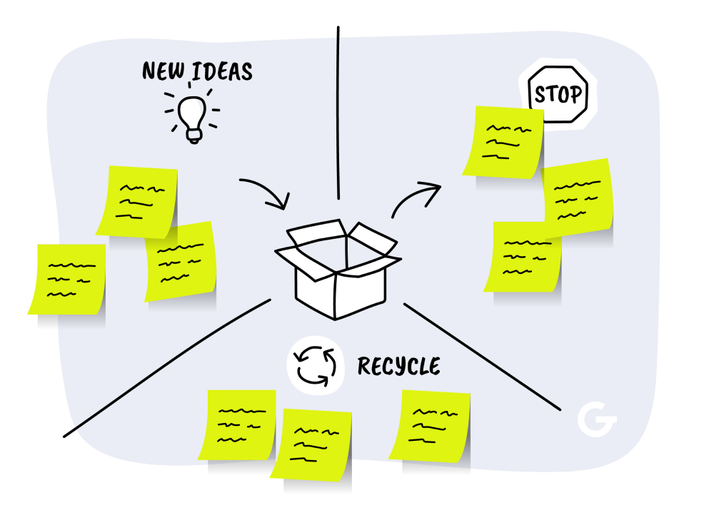 Scrum Retrospective Which Format To Choose 8 Best Techniques For 